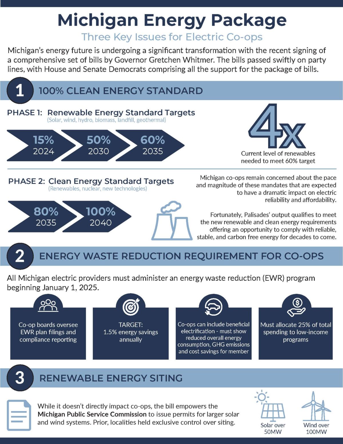MECA and Wolverine Host Webinar to Discuss Recent Energy Legislation ...