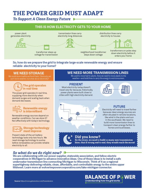 Balance of Power: Preparing the Grid for Large-Scale Renewables – meca.coop